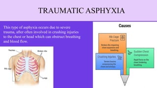 Asphyxia.pptx Asphyxial death with its classification and causes | PPTX
