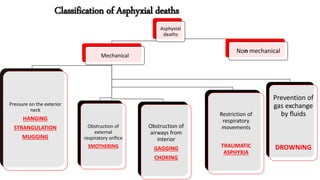 Asphyxia | PPT