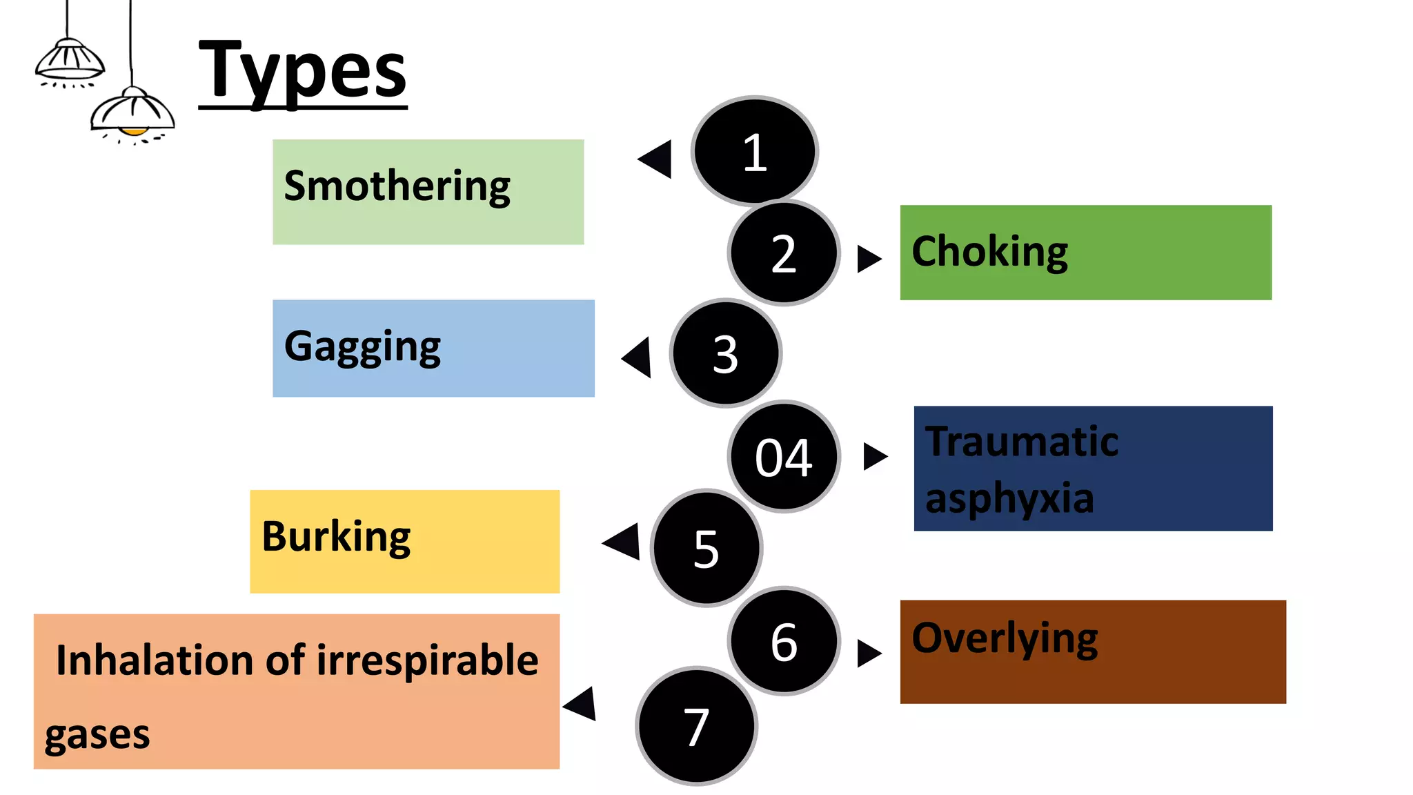 Asphyxial deaths | PPTX