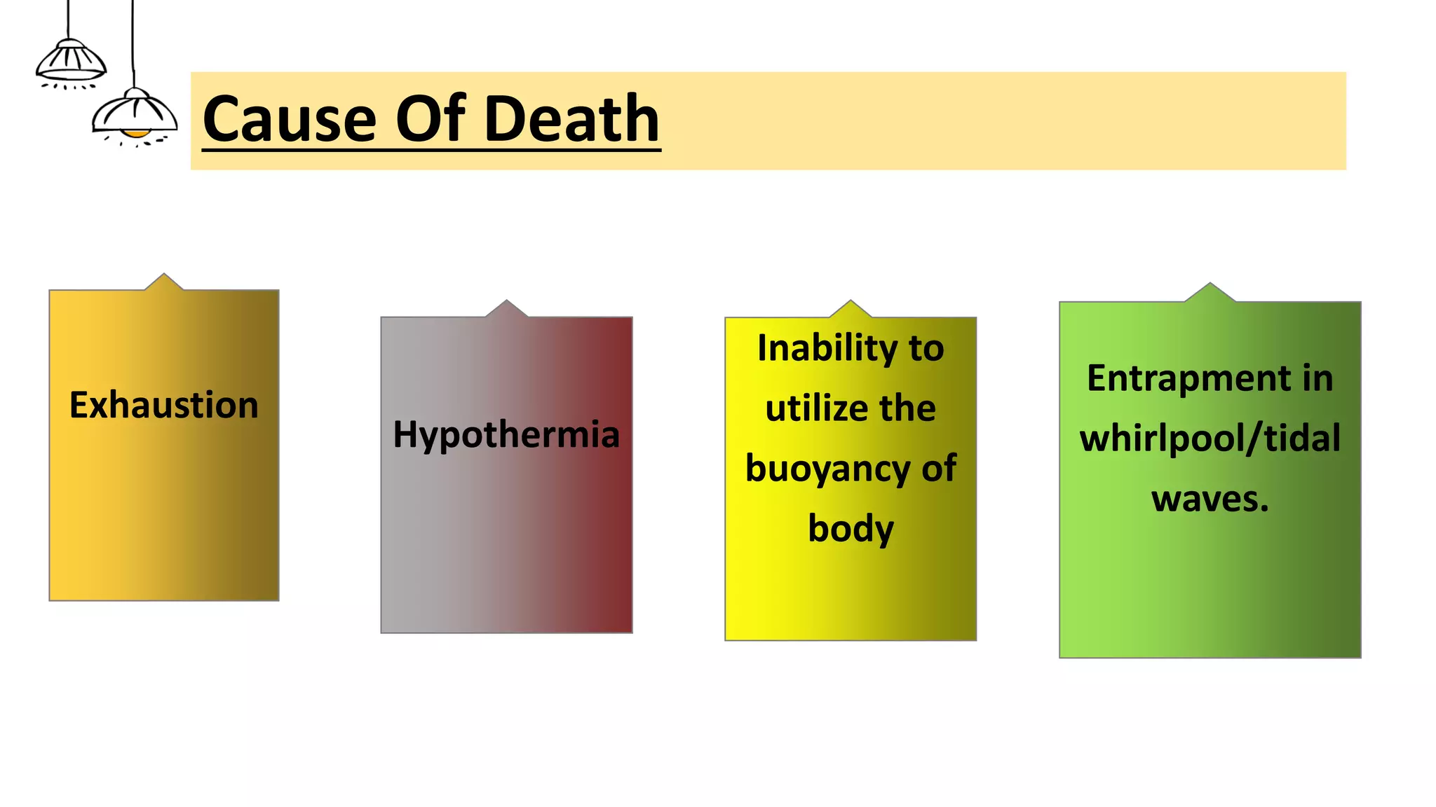 Asphyxial deaths | PPTX