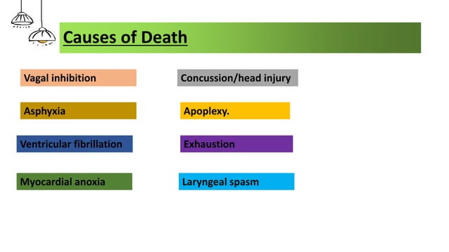 Asphyxial deaths | PPTX