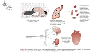 Asphyxial deaths | PPTX
