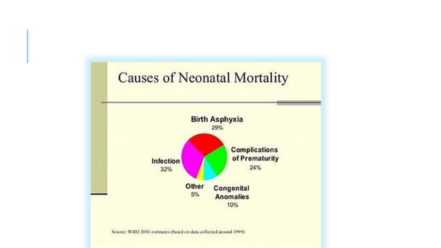 Comprehensive Understanding of Asphyxia Neonatorum: Causes, Diagnosis ...