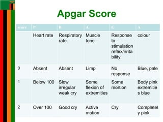 ASPHYXIA NEONATORUM-1.pptxmmmdhhhheeurhv | PPTX