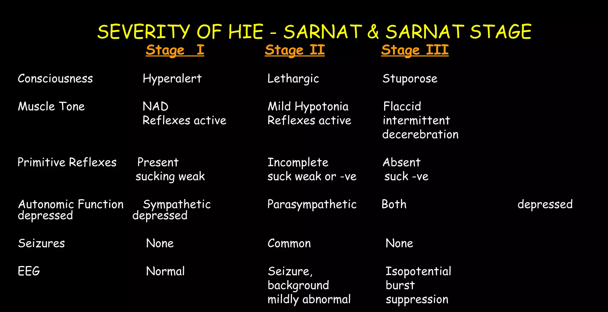 Asphyxia neonatorum | PPT