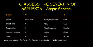 asphyxia neonatorum.pptx
