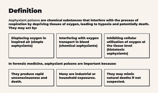 Asphyxiant Poisons | FMT | Subodh Garg | MBBS | PDF