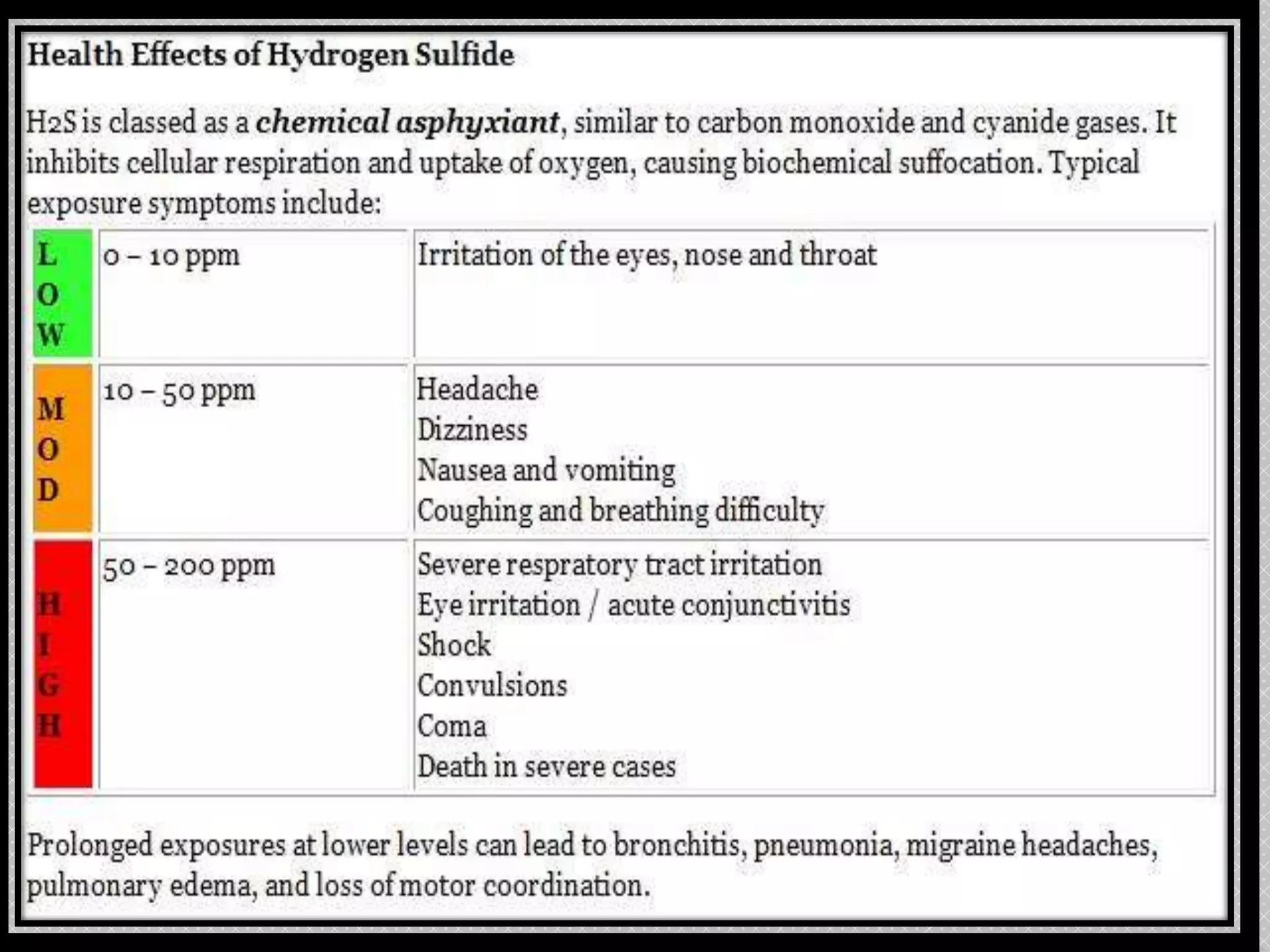 ASPHYXIANTS.pptx