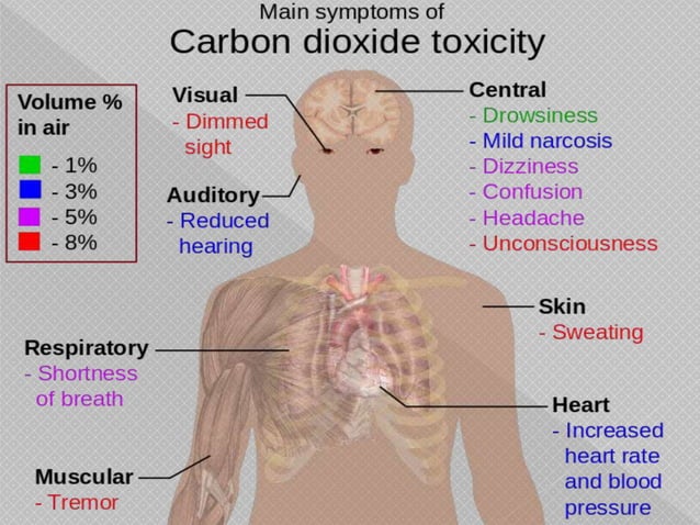 ASPHYXIANTS.pptx