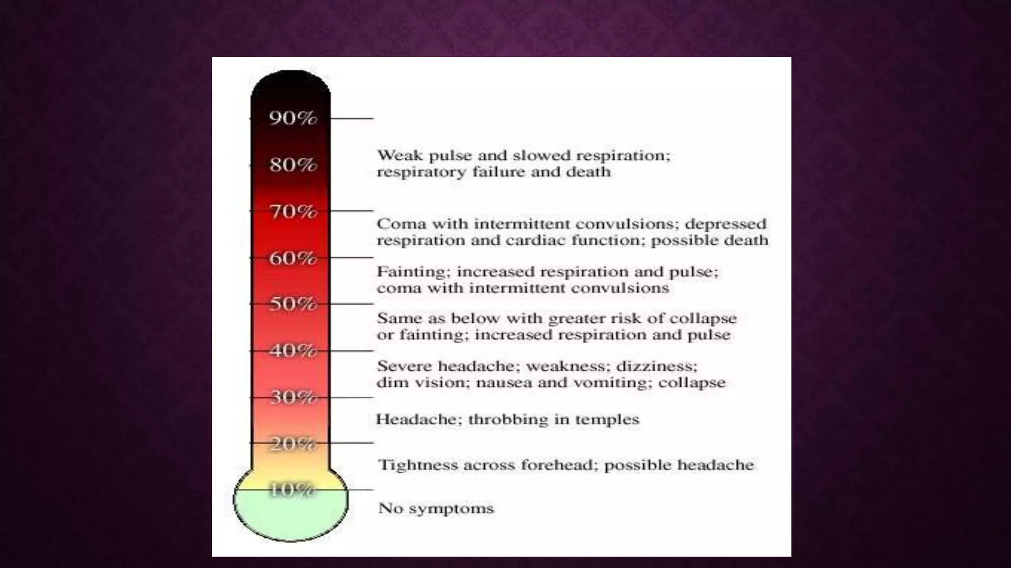 Asphyxiants | PPTX