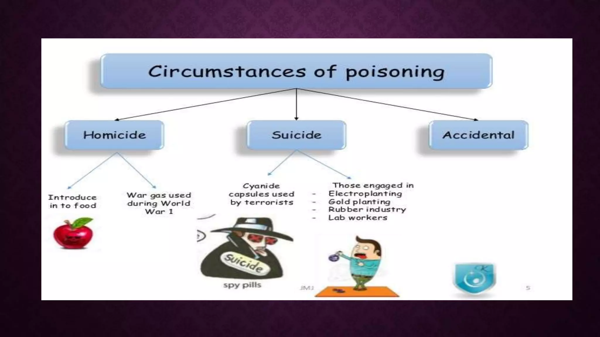 Asphyxiants | PPTX