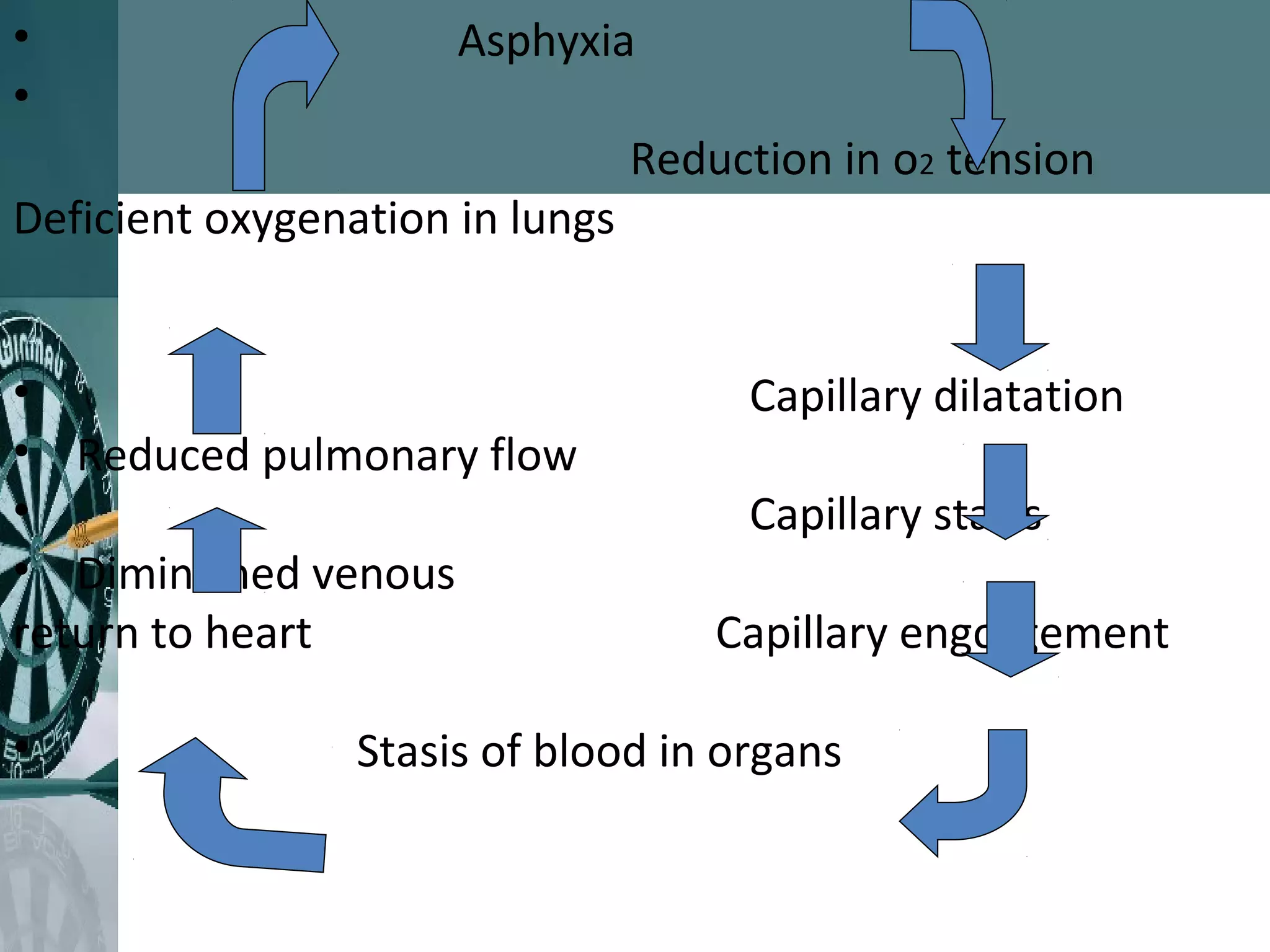 Asphyxia and airway death | PPT
