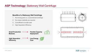 ASPI Investor Deck Oct 2023 | PPT