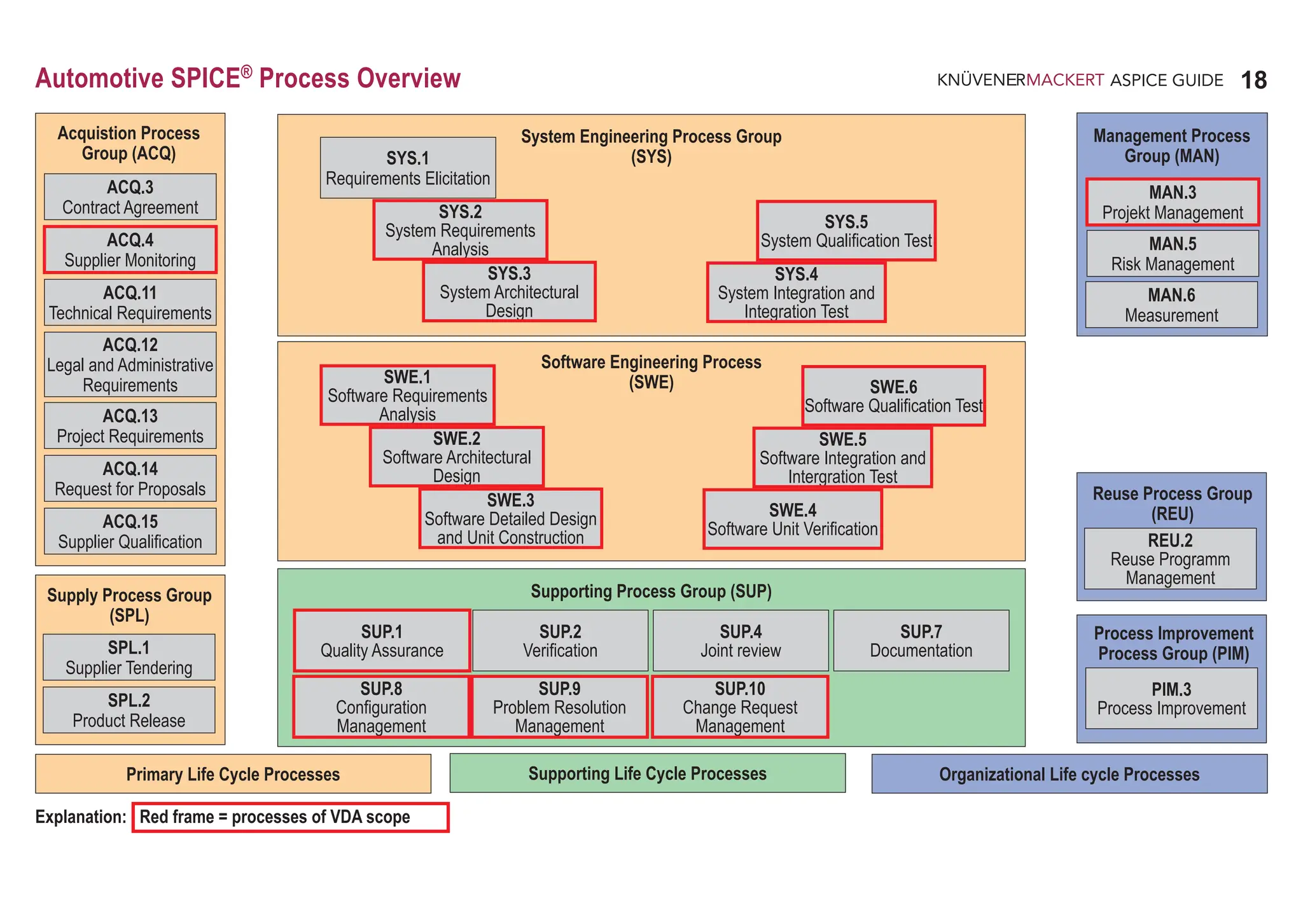 ASPICE-Guide-KM2021-04.pdf | Auto Parts | Automotive