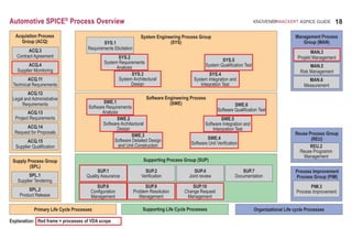 ASPICE-Guide-KM2021-04.pdf | Auto Parts | Automotive