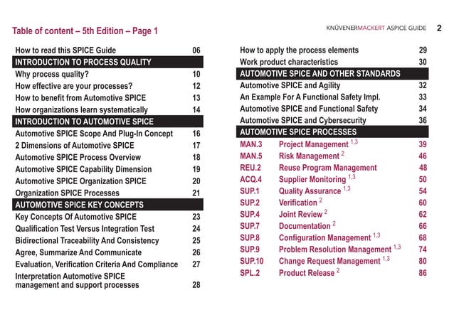 ASPICE-Guide-KM2021-04.pdf | Auto Parts | Automotive