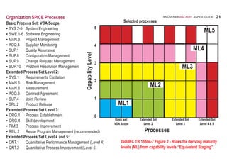 ASPICE-Guide-KM2021-04.pdf | Auto Parts | Automotive