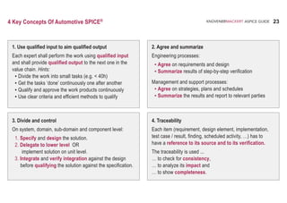ASPICE-Guide-KM2021-04.pdf | Auto Parts | Automotive