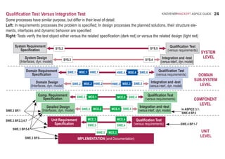 ASPICE-Guide-KM2021-04.pdf | Auto Parts | Automotive