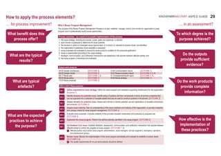 ASPICE-Guide-KM2021-04.pdf | Auto Parts | Automotive