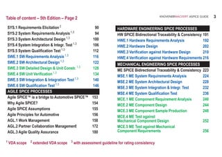 ASPICE-Guide-KM2021-04.pdf | Auto Parts | Automotive