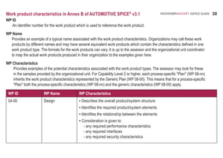 ASPICE-Guide-KM2021-04.pdf