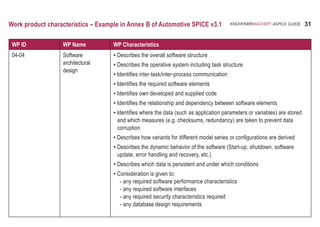 ASPICE-Guide-KM2021-04.pdf | Auto Parts | Automotive