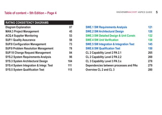 ASPICE-Guide-KM2021-04.pdf | Auto Parts | Automotive