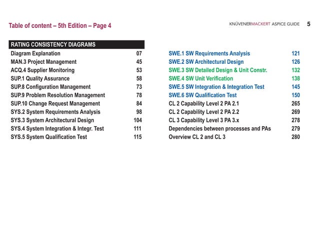 ASPICE-Guide-KM2021-04.pdf | Auto Parts | Automotive