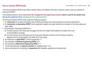 ASPICE-Guide-KM2021-04.pdf | Auto Parts | Automotive