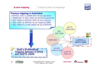 Mapping Automotive SPICE: Achieving Higher Maturity & Capability Levels ...