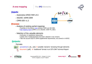 Mapping Automotive SPICE: Achieving Higher Maturity & Capability Levels ...