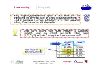 Mapping Automotive SPICE: Achieving Higher Maturity & Capability Levels ...