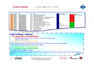 Mapping Automotive SPICE: Achieving Higher Maturity & Capability Levels ...