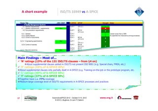 Mapping Automotive SPICE: Achieving Higher Maturity & Capability Levels ...
