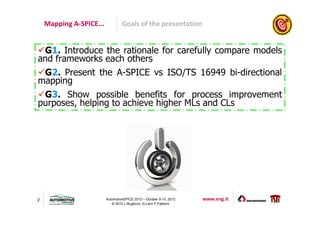 Mapping Automotive SPICE: Achieving Higher Maturity & Capability Levels ...