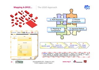 Mapping Automotive SPICE: Achieving Higher Maturity & Capability Levels ...