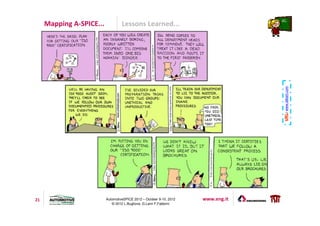 Mapping Automotive SPICE: Achieving Higher Maturity & Capability Levels ...