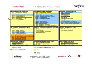 Mapping Automotive SPICE: Achieving Higher Maturity & Capability Levels ...
