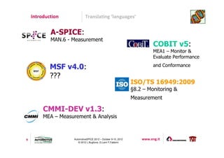 Mapping Automotive SPICE: Achieving Higher Maturity & Capability Levels ...