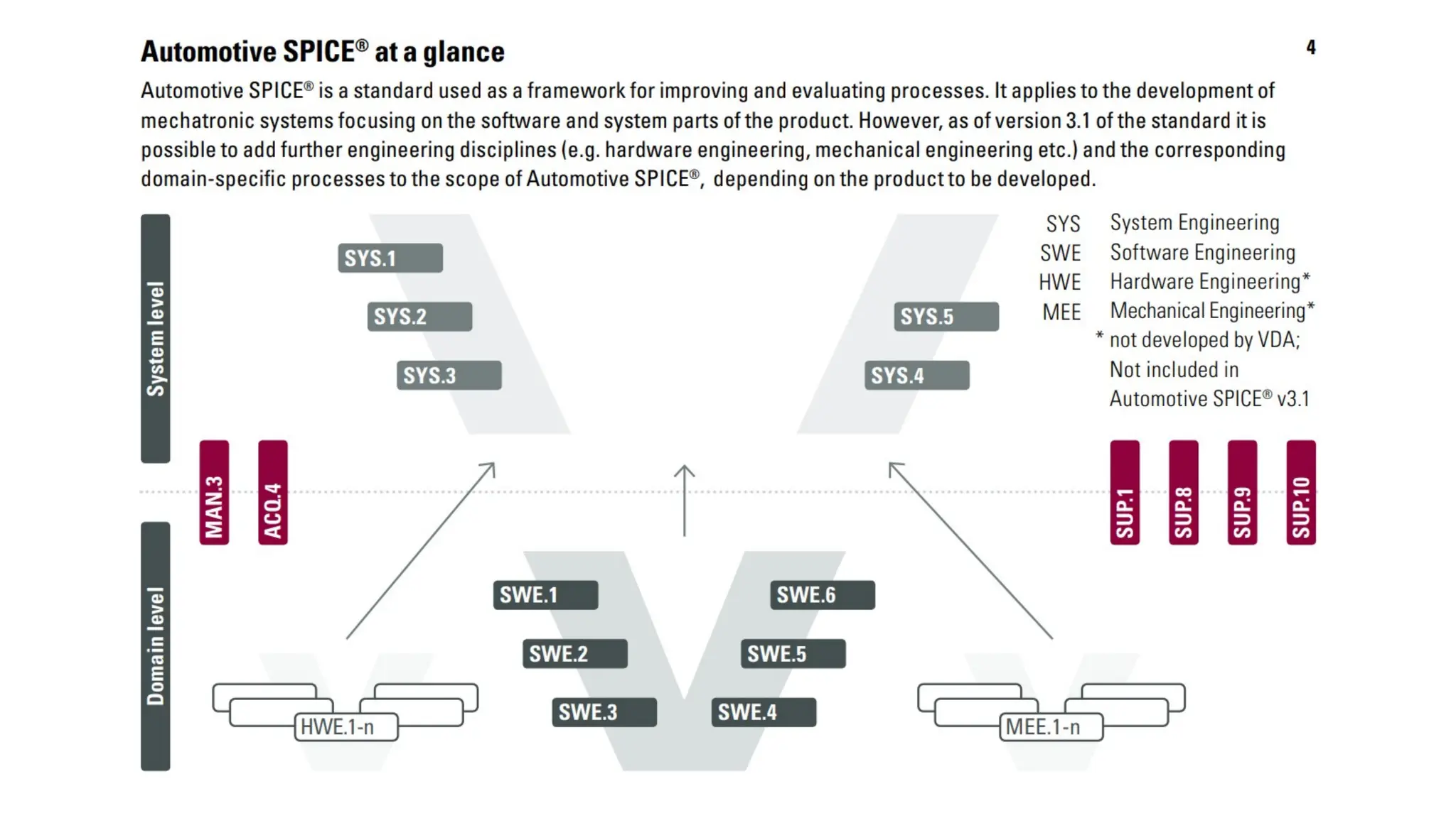 AUTOMOTIVE ASPICE USING ISO 26262-FUSA HARA | PPTX
