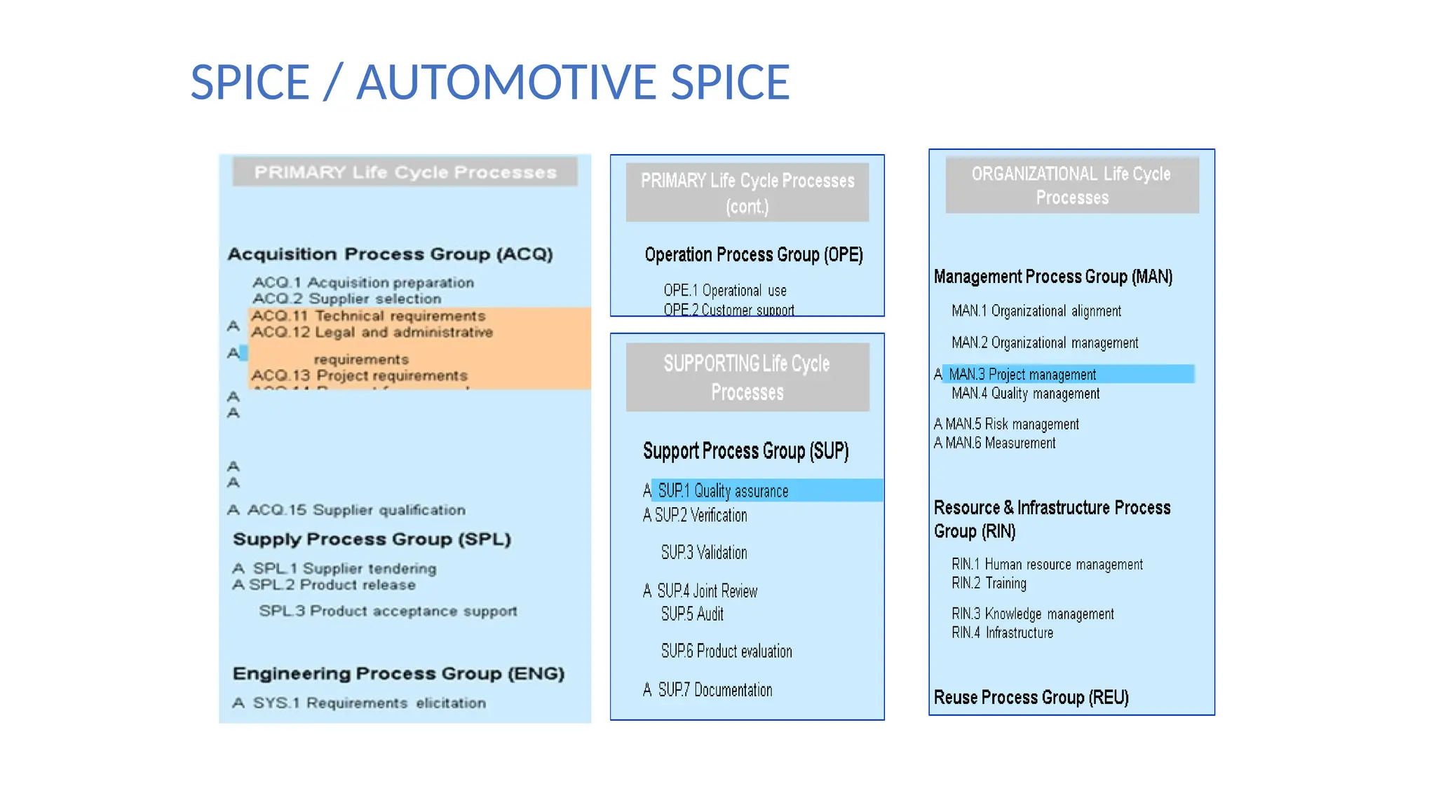 AUTOMOTIVE ASPICE USING ISO 26262-FUSA HARA | PPTX
