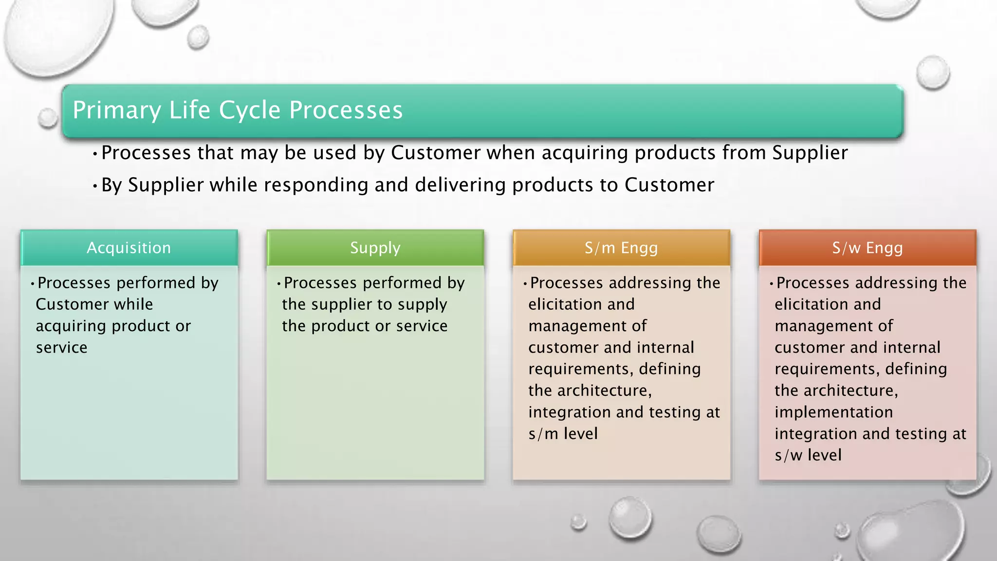 Introduction to ASPICE | PPTX