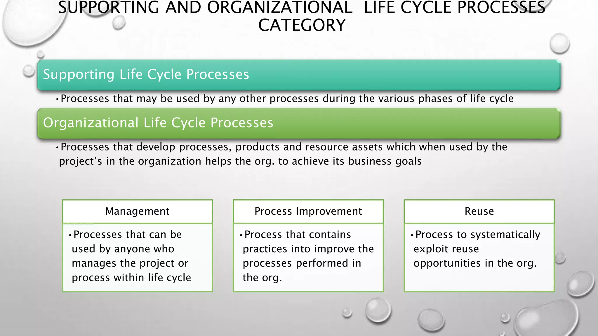 Introduction to ASPICE | PPTX
