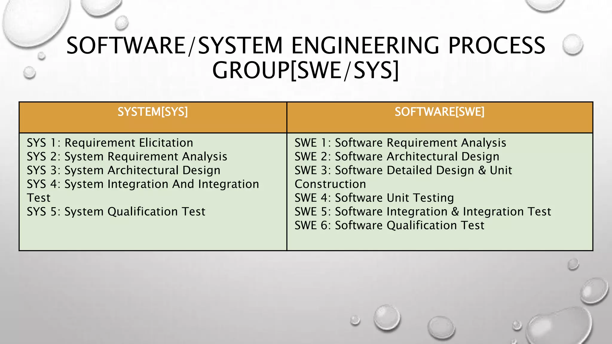 Introduction to ASPICE | PPTX
