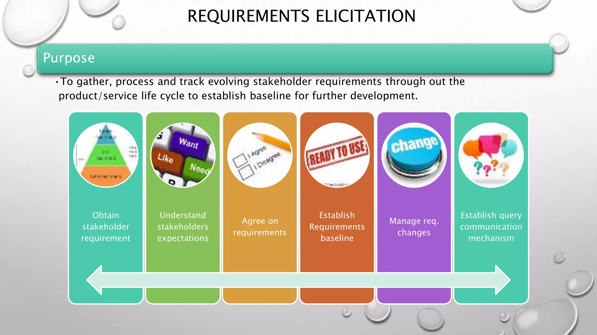 Introduction to ASPICE | PPTX
