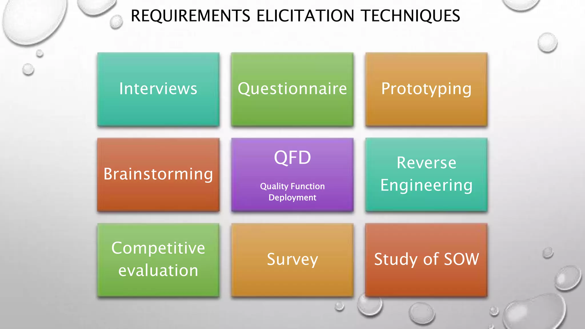 Introduction to ASPICE | PPTX