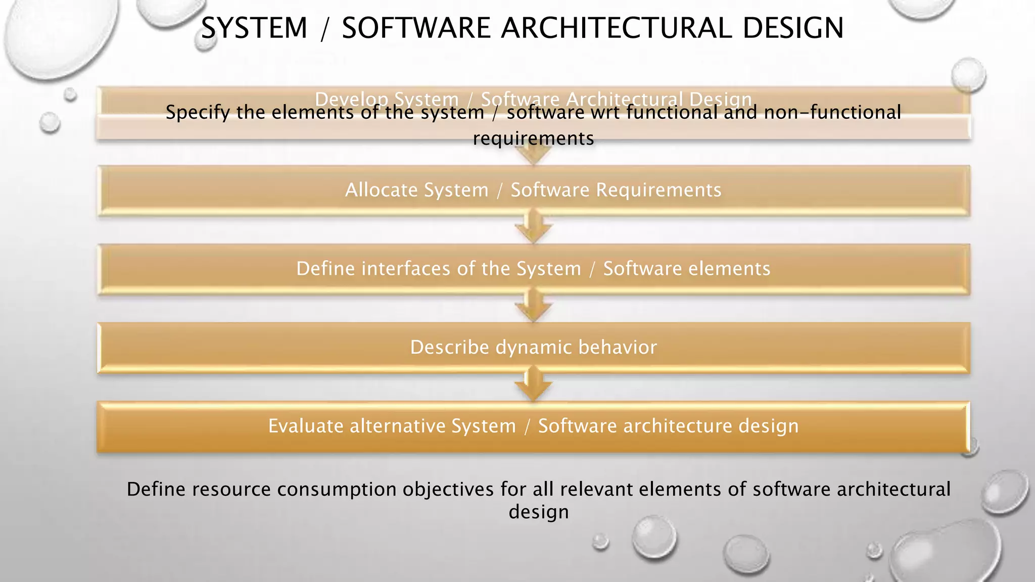 Introduction to ASPICE | PPTX