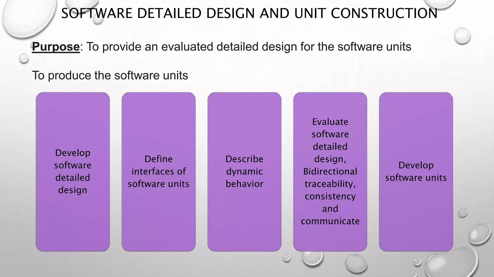Introduction to ASPICE | PPTX