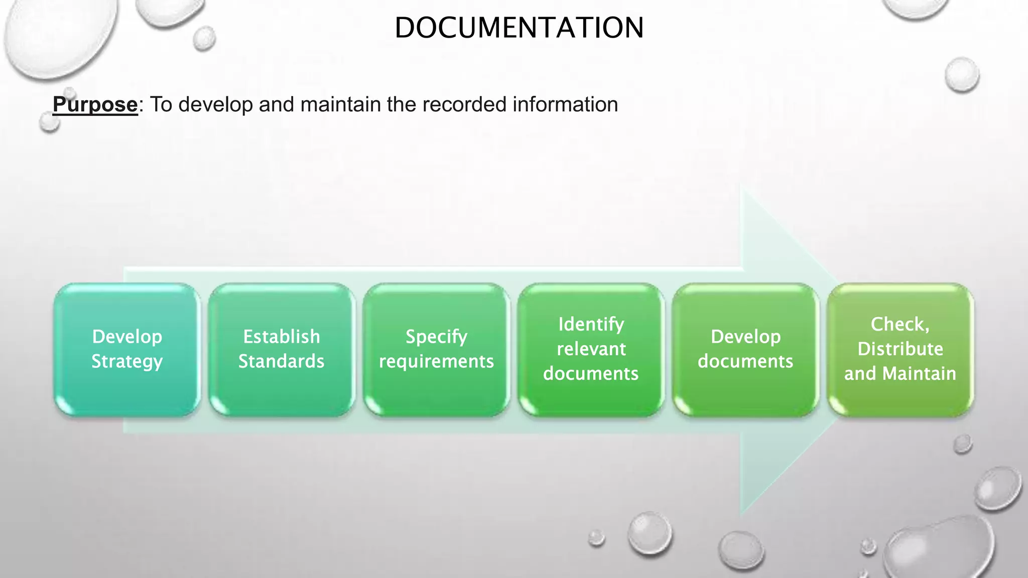 Introduction to ASPICE | PPTX